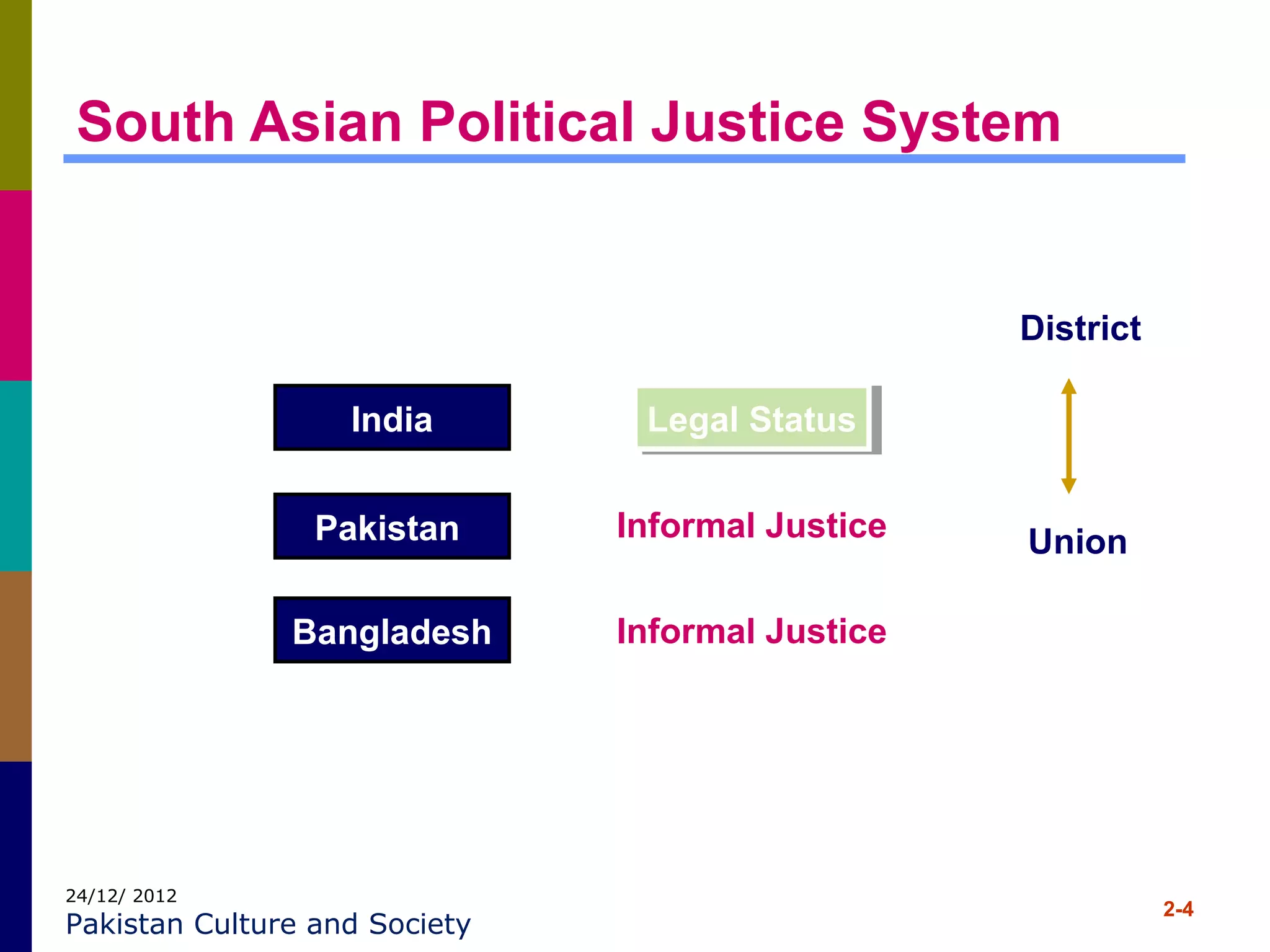 Panchyat (informal justice system) | PPT