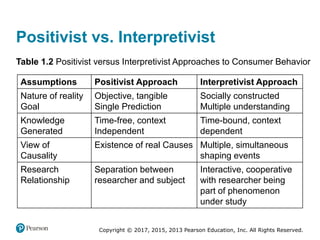 Strategic Management Theory & Cases: An Integrated Approach | PPTX
