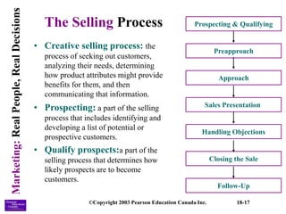 Sales Promotions and Public Relations.ppt