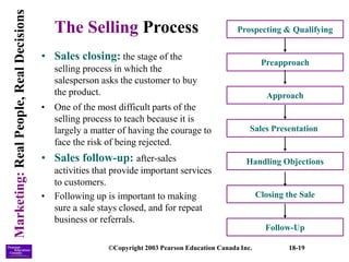 Sales Promotions and Public Relations.ppt