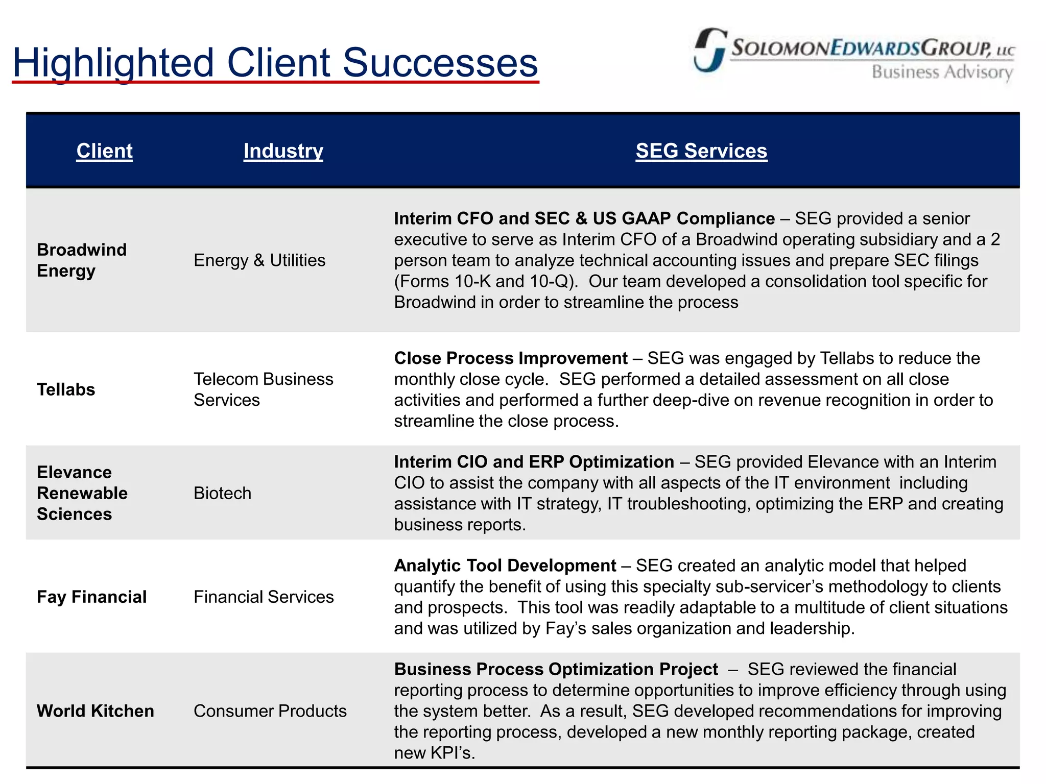 Solomon Edwards Chicago Practice | PPT