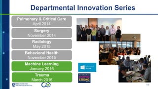 HXR 2016: Human Focused Innovation in a Clinical Setting -Lesley ...