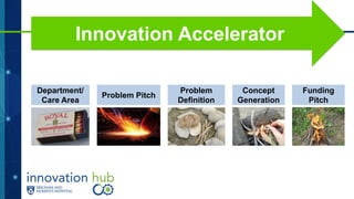 HXR 2016: Human Focused Innovation in a Clinical Setting -Lesley ...