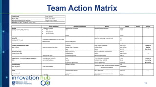 HXR 2016: Human Focused Innovation in a Clinical Setting -Lesley ...