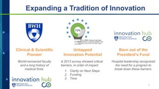 HXR 2016: Human Focused Innovation in a Clinical Setting -Lesley ...