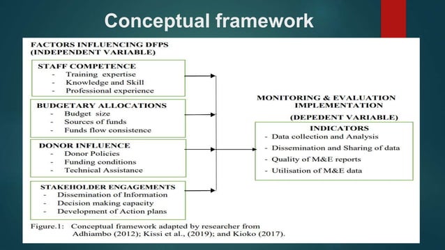Proposal Presentation | PPT