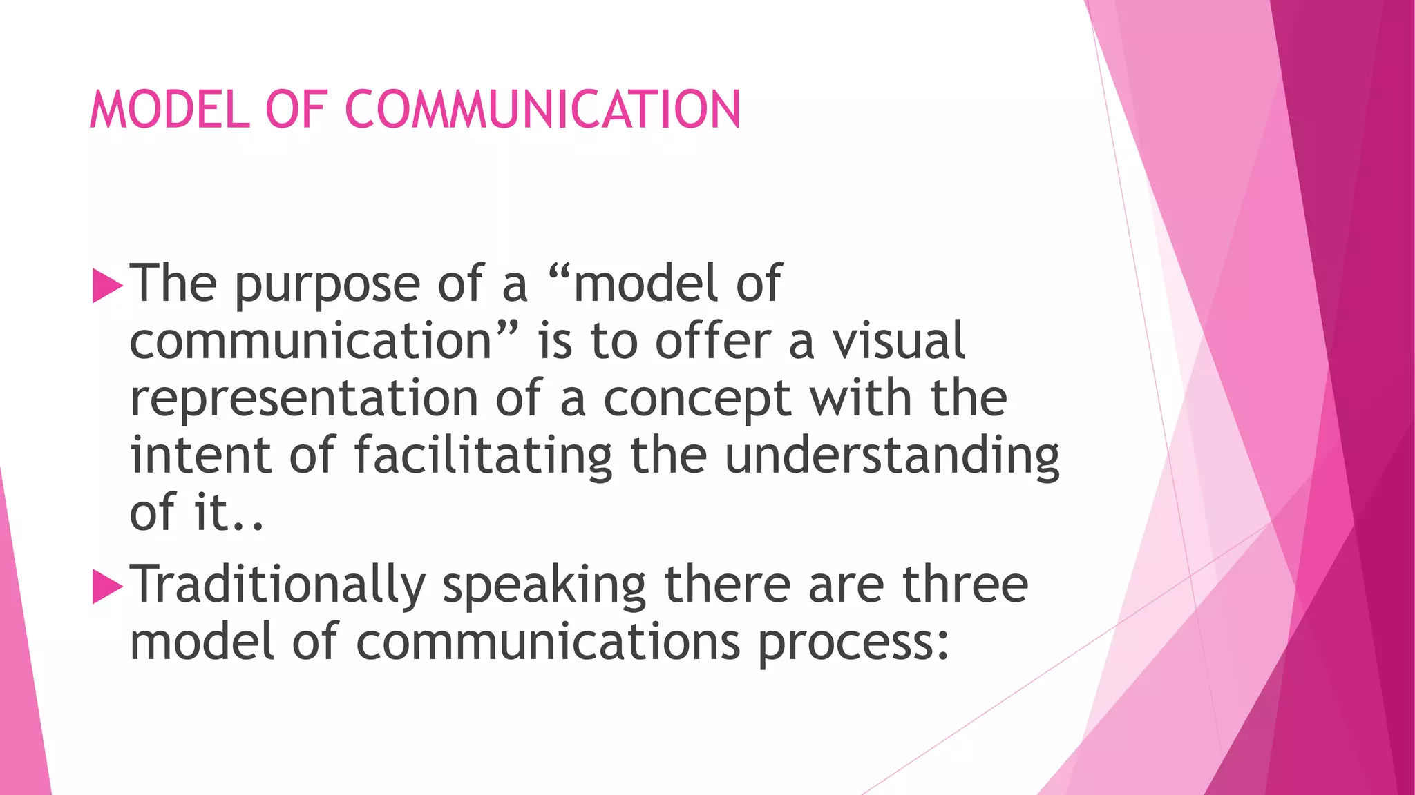 model of communication | PPTX