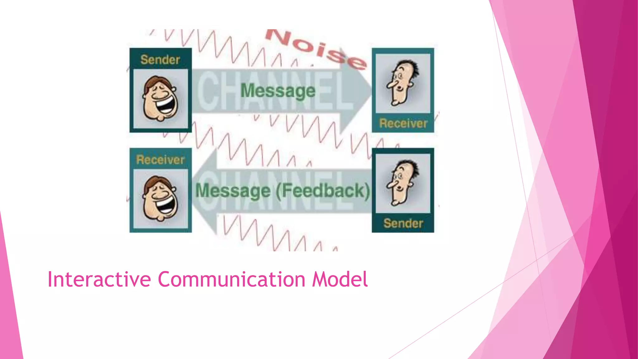 model of communication | PPTX