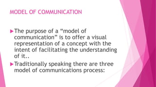 model of communication | PPTX | Computer Networking | Computing