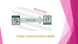 model of communication | PPTX | Computer Networking | Computing