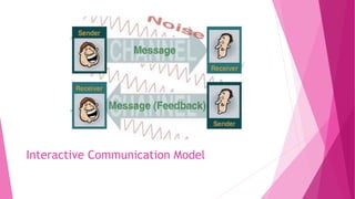 model of communication | PPTX | Computer Networking | Computing