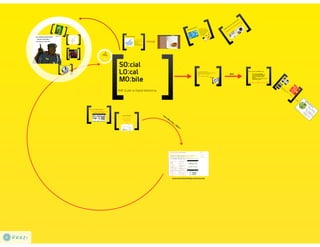 SME Guide to Digital Marketing | PDF