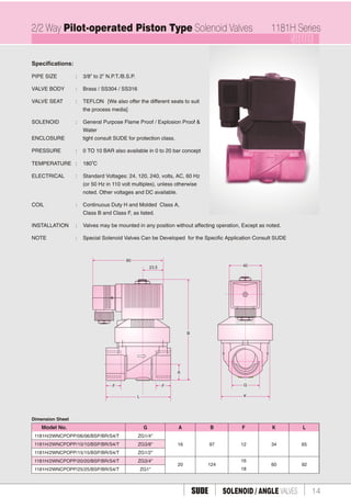 Solonoid valves and angle valve | PDF