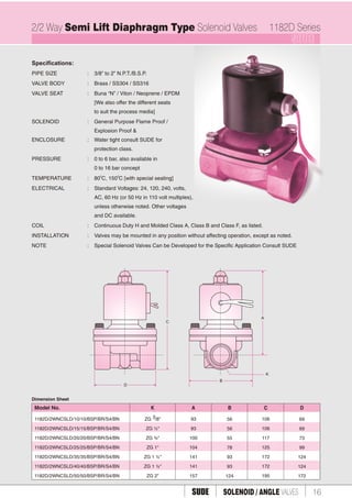 Solonoid valves and angle valve | PDF
