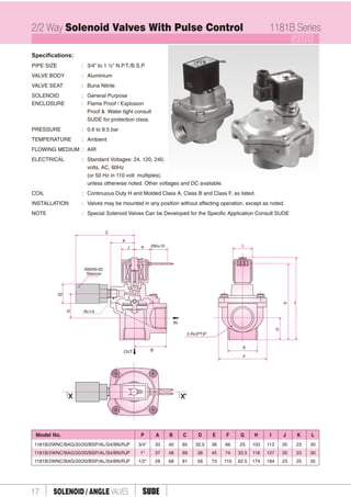 Solonoid valves and angle valve | PDF
