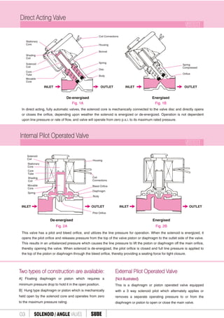 Solonoid valves and angle valve | PDF