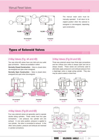 Solonoid valves and angle valve | PDF