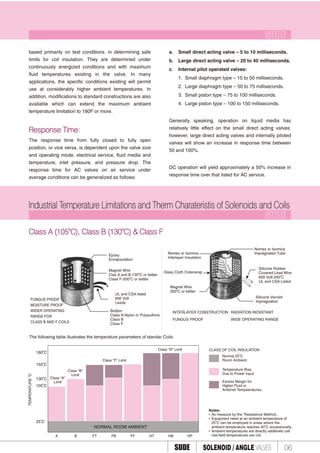 Solonoid valves and angle valve | PDF