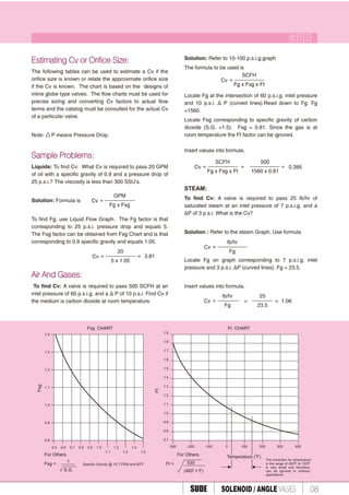 Solonoid valves and angle valve | PDF