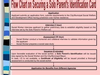 Soloparents | PPT