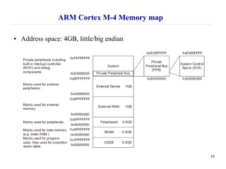 Introduction on STM32 Platform and Presentation of a Water-Level & Temperature Monitoring ...