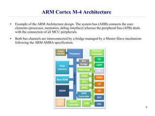 Introduction on STM32 Platform and Presentation of a Water-Level & Temperature Monitoring ...