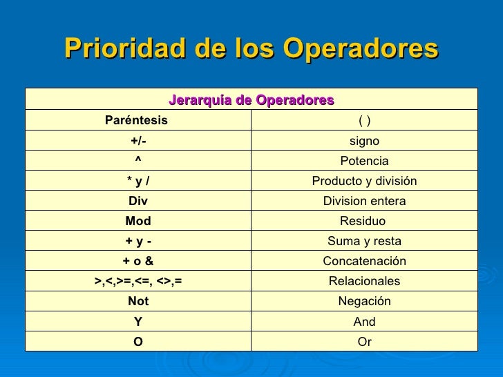 Fundamentos de Programacion