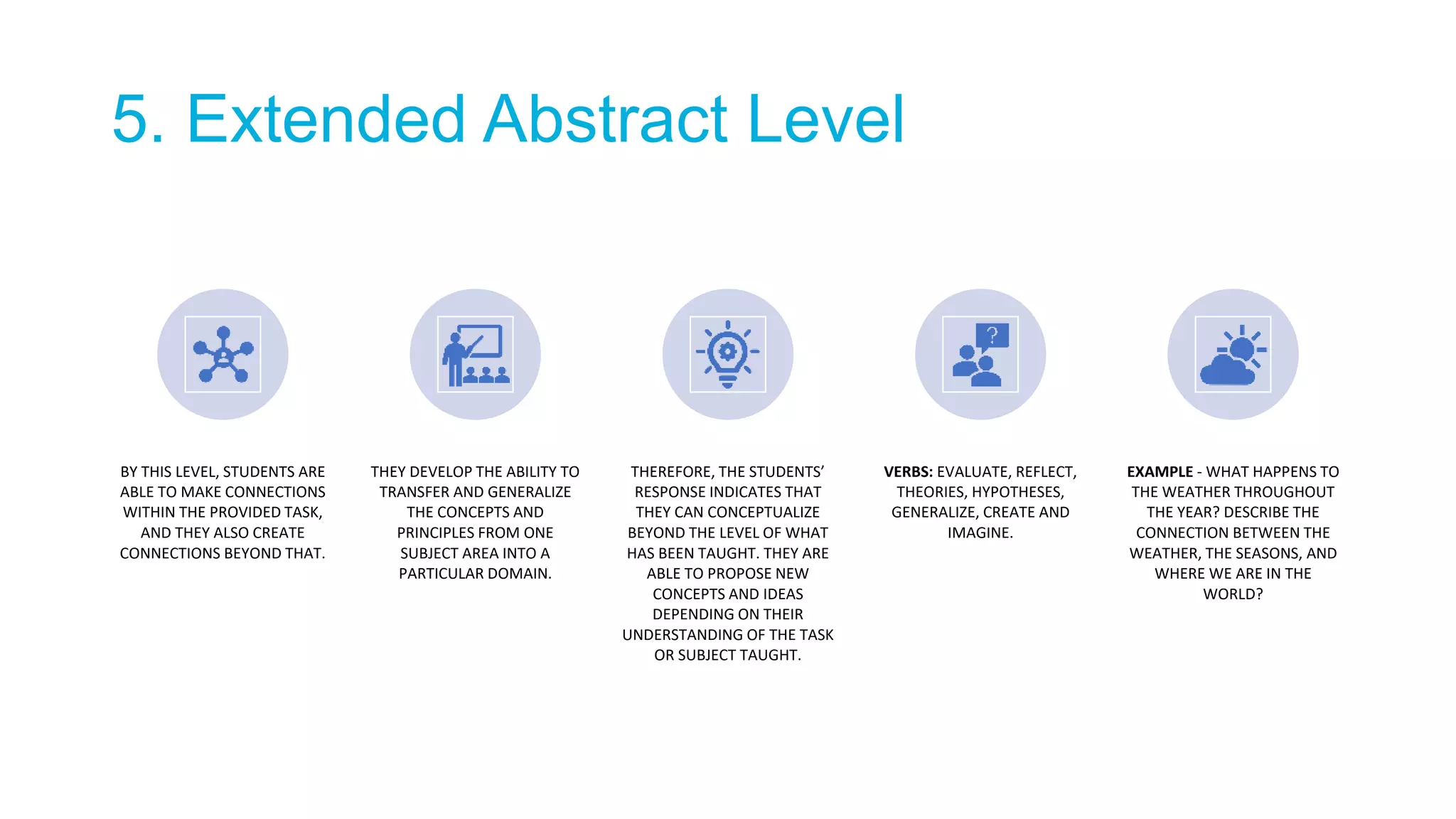 SOLO Taxanomy of Learning Objectives.pptx