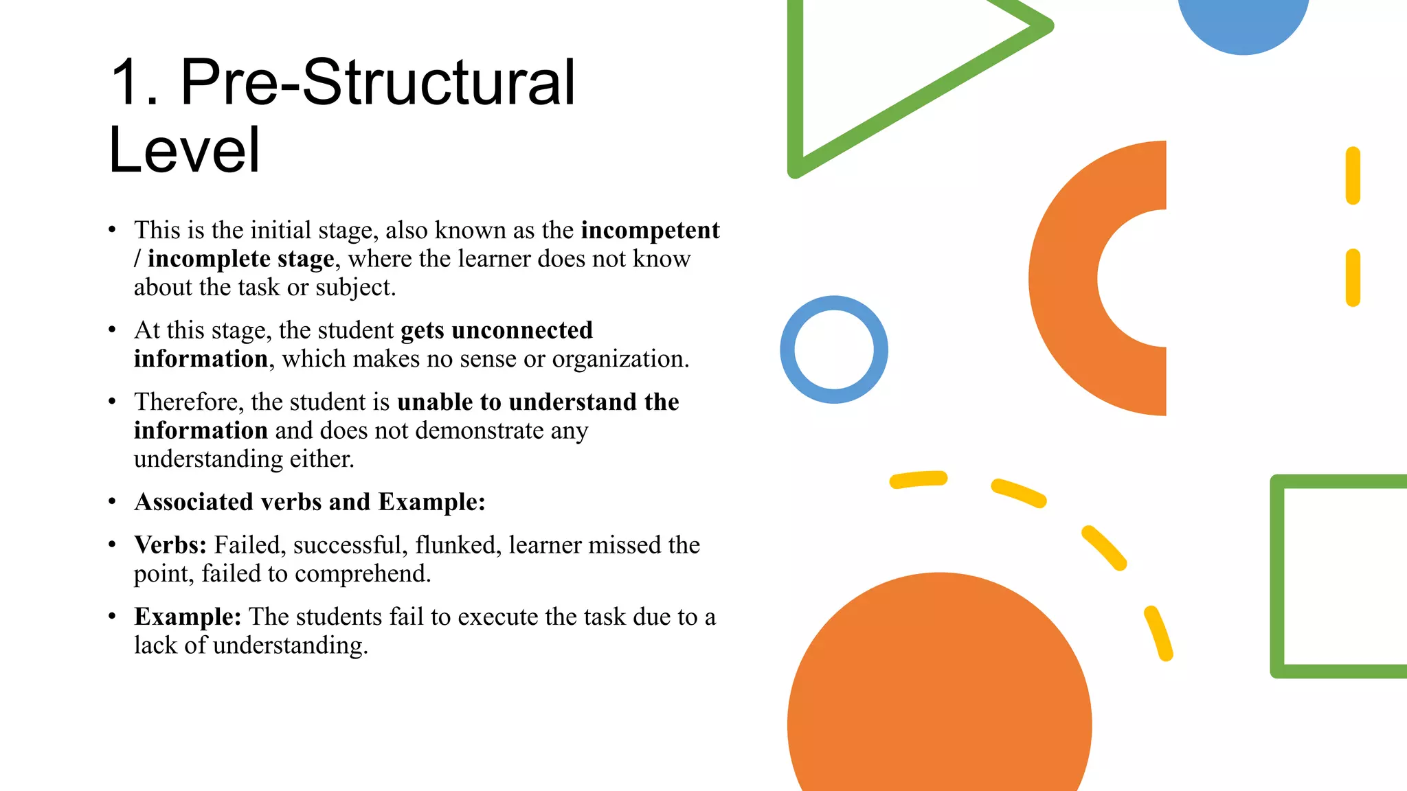 SOLO Taxanomy of Learning Objectives.pptx