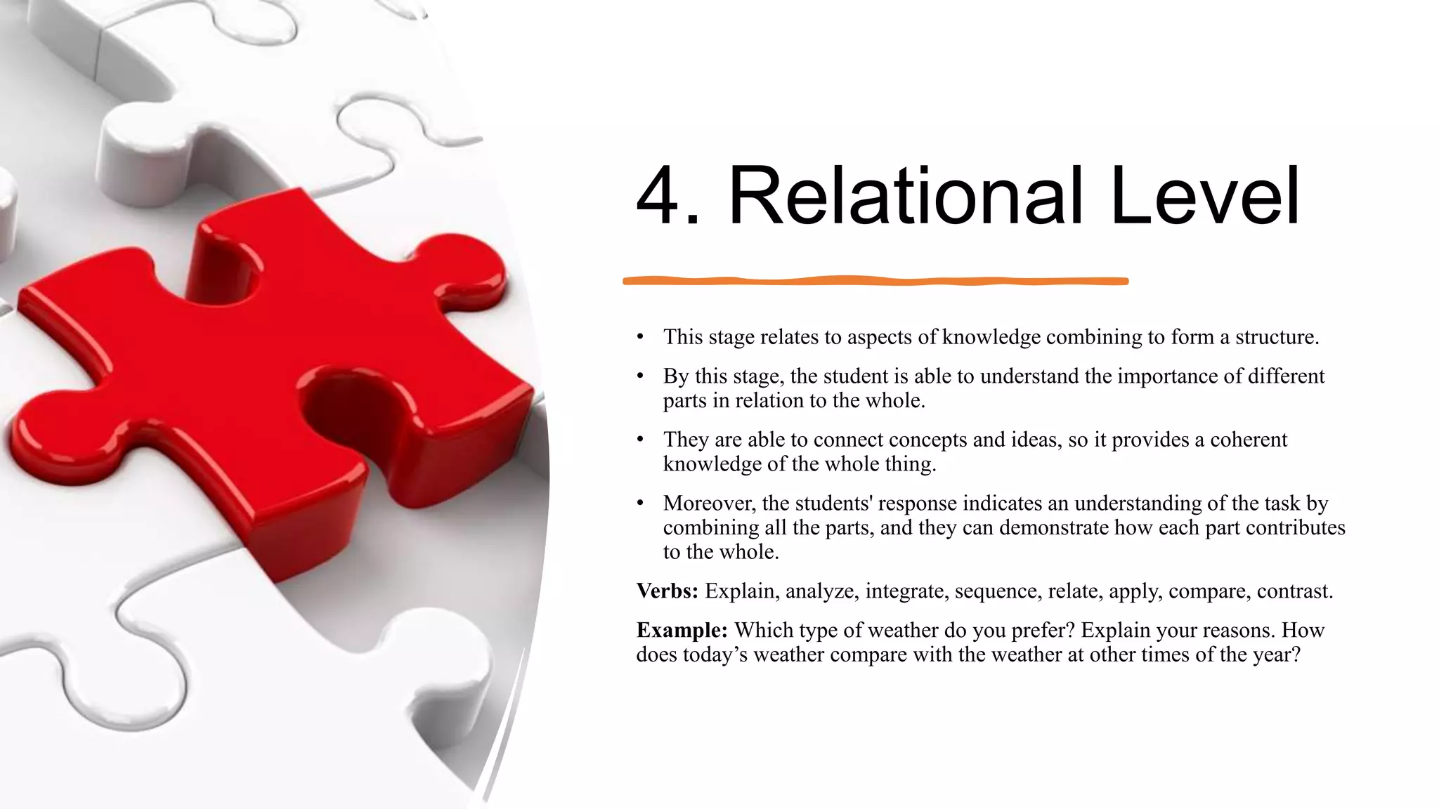 SOLO Taxanomy of Learning Objectives.pptx