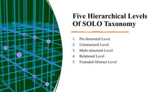 SOLO Taxanomy of Learning Objectives.pptx