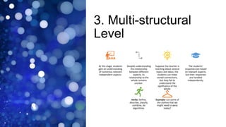 SOLO Taxanomy of Learning Objectives.pptx