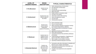 Solo taxonomy | PPT