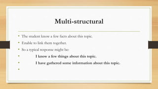 Solo taxonomy complete explanation | PPTX