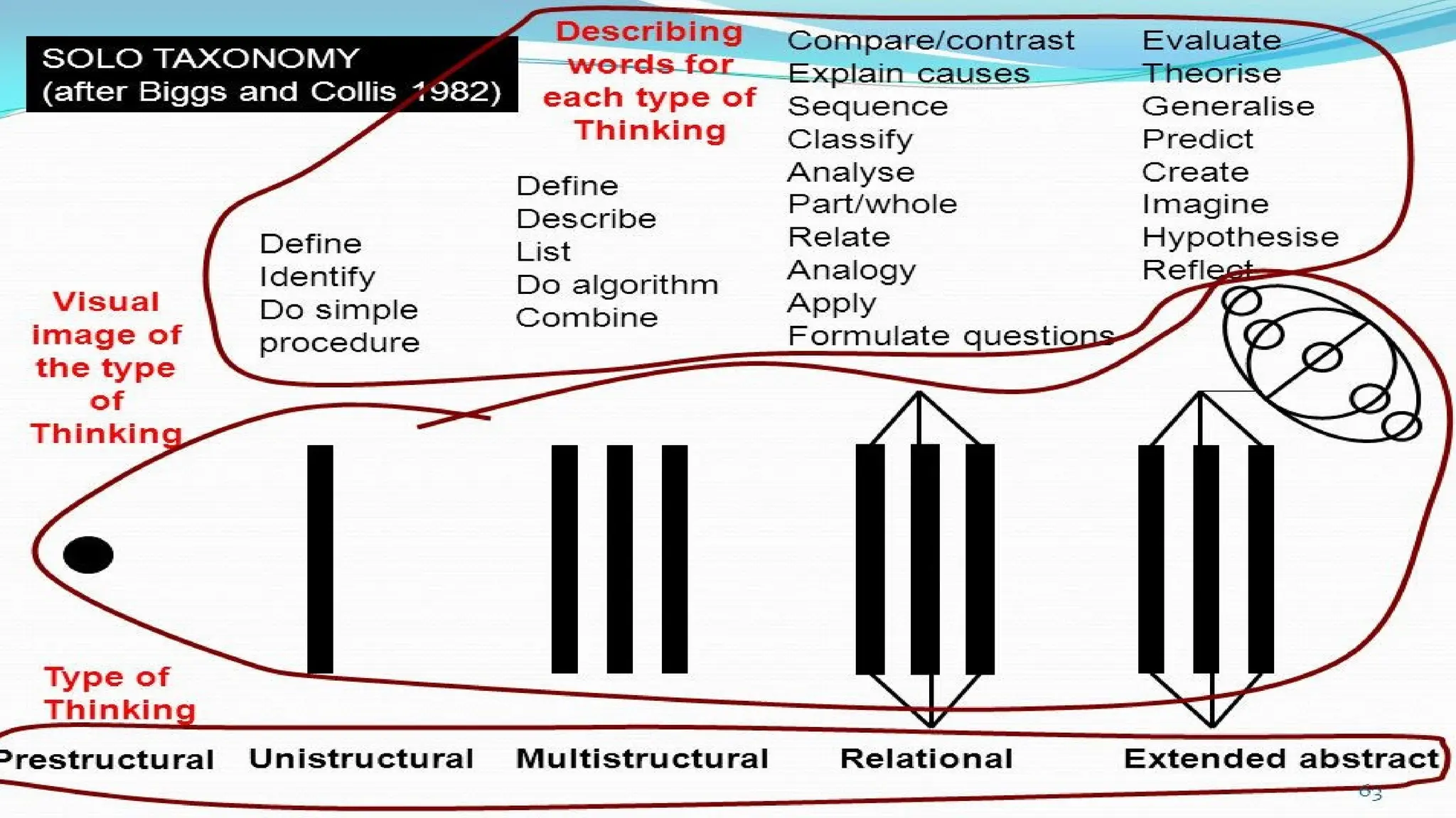 Solo taxonomy of educational objectives.pptx