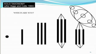 Solo taxonomy of educational objectives.pptx