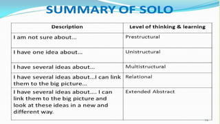Solo taxonomy of educational objectives.pptx