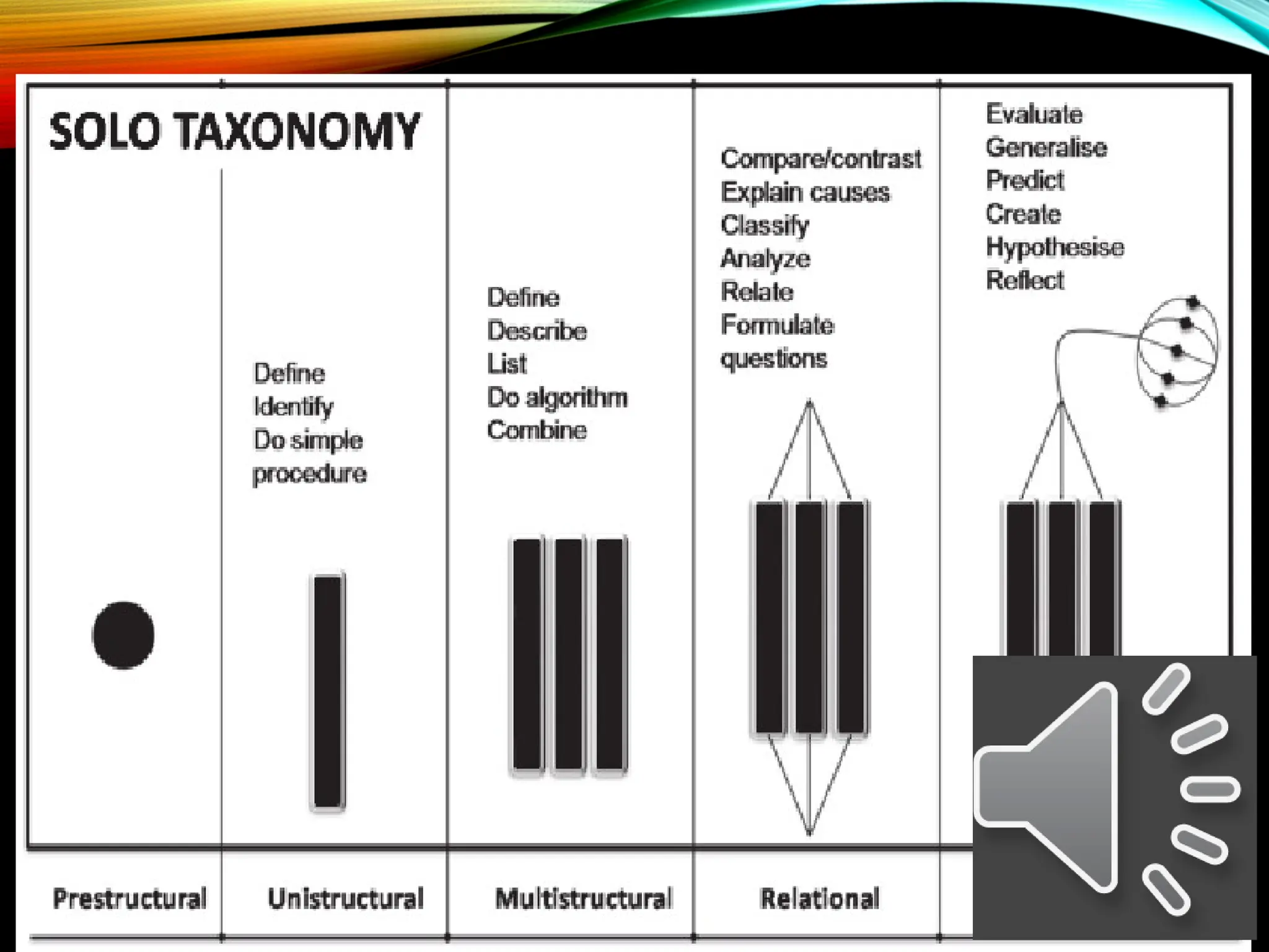 Solo taxonomy students observed learning outcoms.pptx