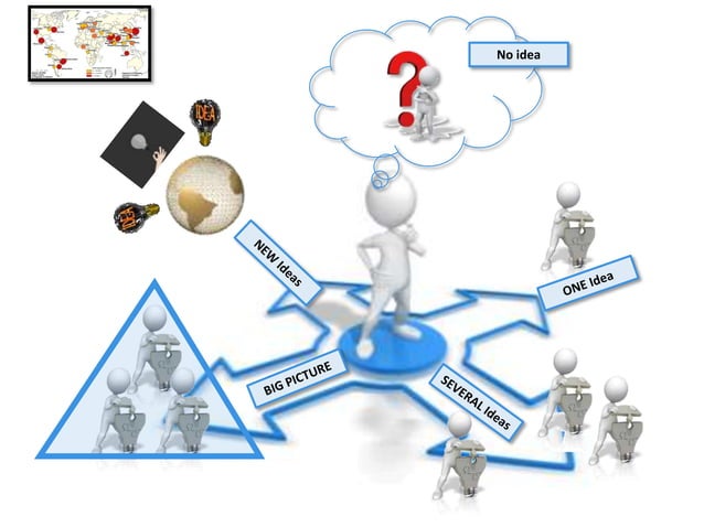 S.O.L.O Taxonomy (SOLO Taxonomy for Junior Students) [Structure of the ...