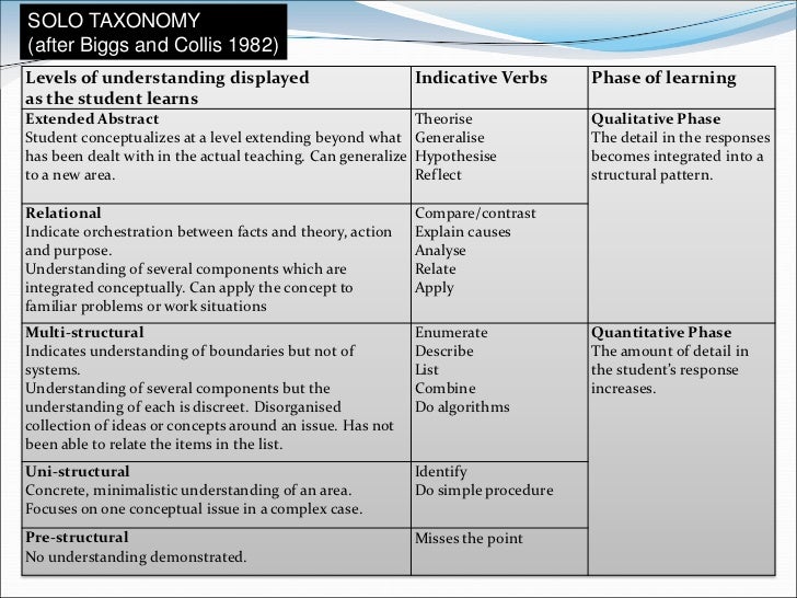 Solo Taxonomy Krystaljem