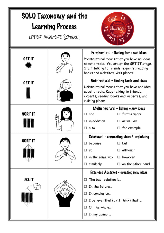 Solo UMO Learning Process | PDF