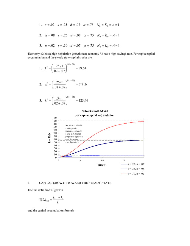 Solow Growth Model | PDF | Business Accounting & Finance | Business