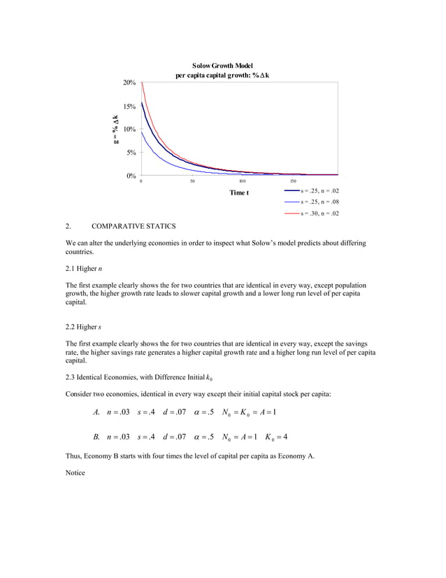Solow Growth Model | PDF | Business Accounting & Finance | Business