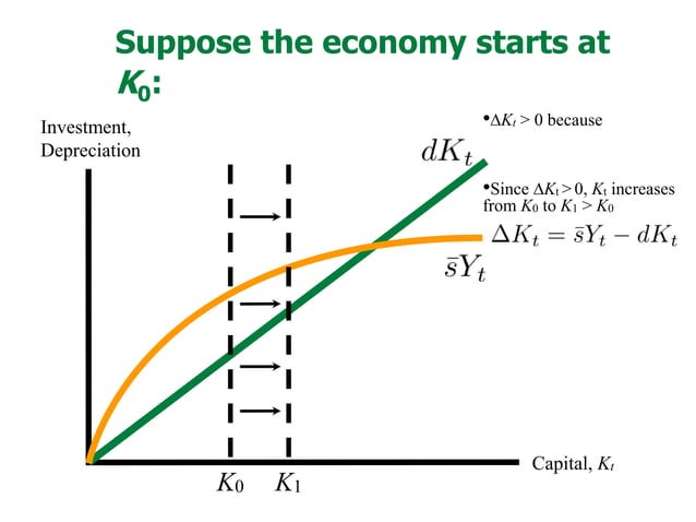 solow%20lecture11.pptx
