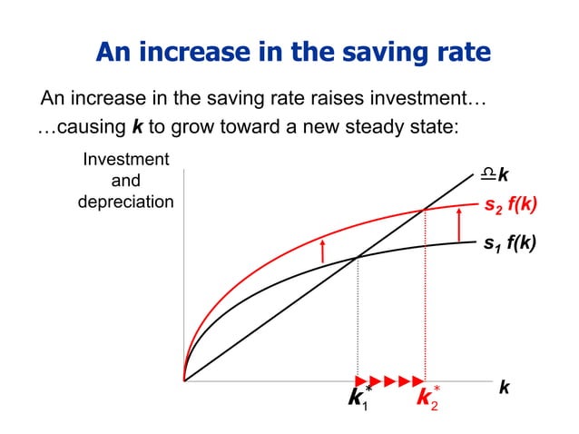 solow%20lecture11.pptx