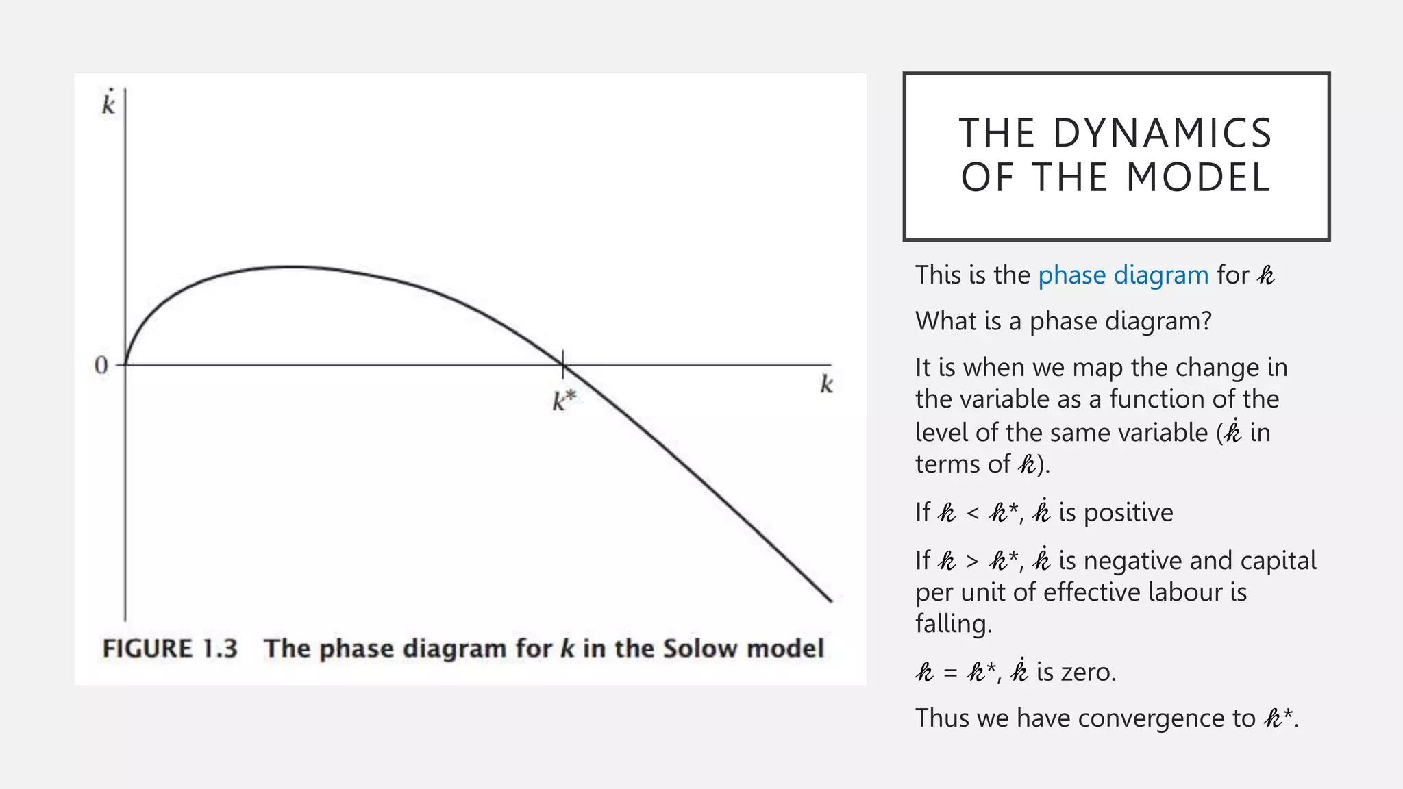 Solow completa - updated.pptx