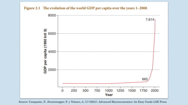 Solow completa - updated.pptx