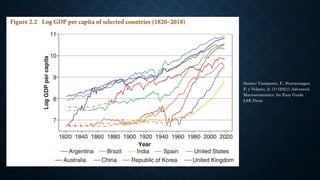 Solow completa - updated.pptx