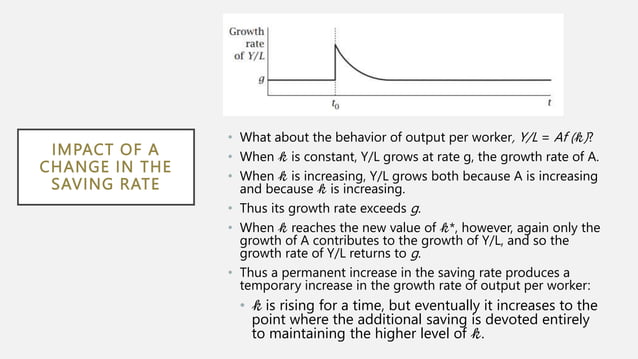 Solow completa - updated.pptx