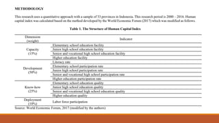 Solow Model (Final PPT).pdf